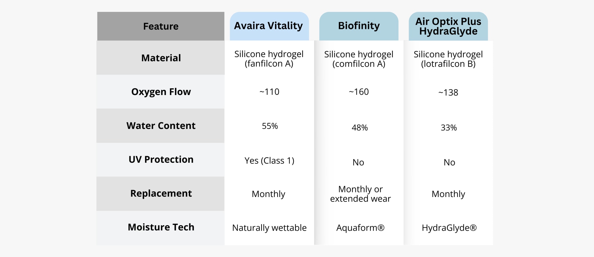 A Guide to Avaira Vitality Contacts | eyeSTYLE blog Lens.com