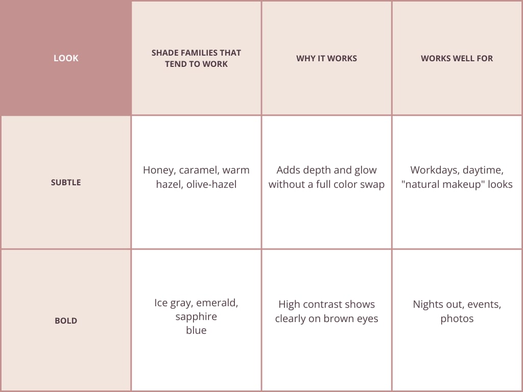 Subtle vs Bold Colored Contacts: Best Shades for Each Eye Color in 2026 ...