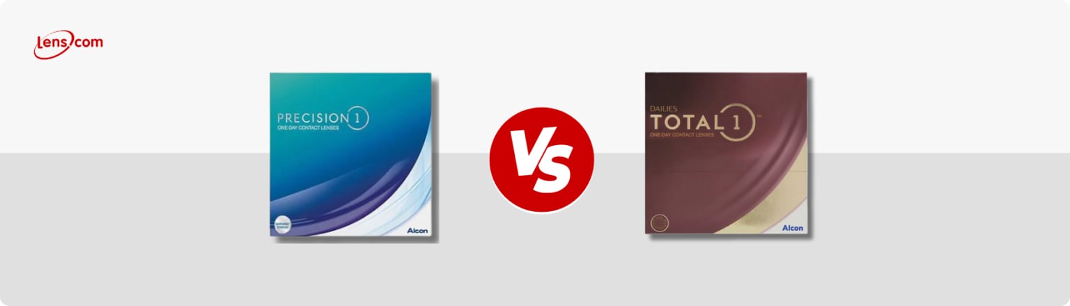 Precision 1 vs. Total 1: Comparing 2 Popular Dailies Contacts ...