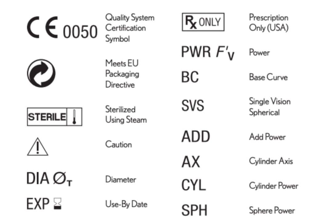 A Guide to Your Contact Lens Patient Information Leaflet: Key Contents ...