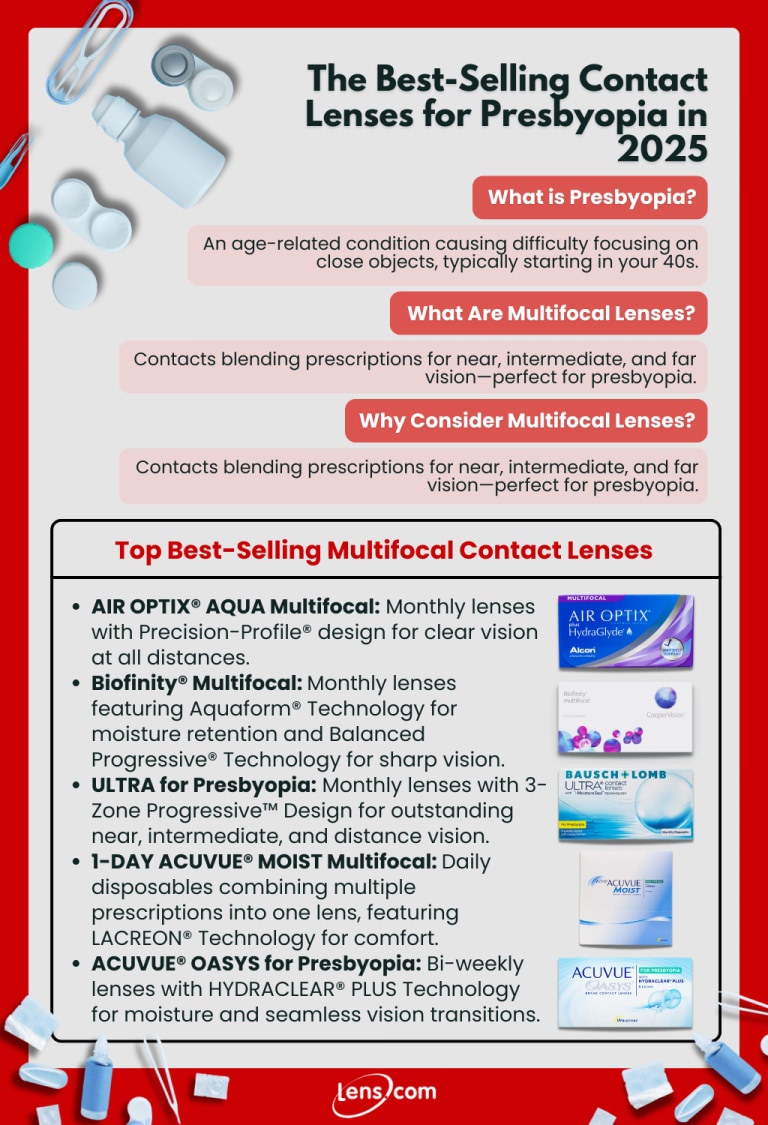 The 10 Best Selling Multi-focal Contact Lenses for Presbyopia in 2025