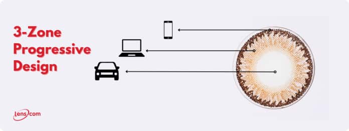 What Does Base Curve For Contact Lenses Mean? | eyeSTYLE blog Lens.com